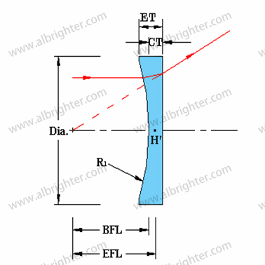 BK7 Plano-Concave Lenses – Albrighter Technology Co., Ltd.