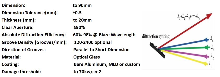 Reflective Ruled Grating – Albrighter Technology